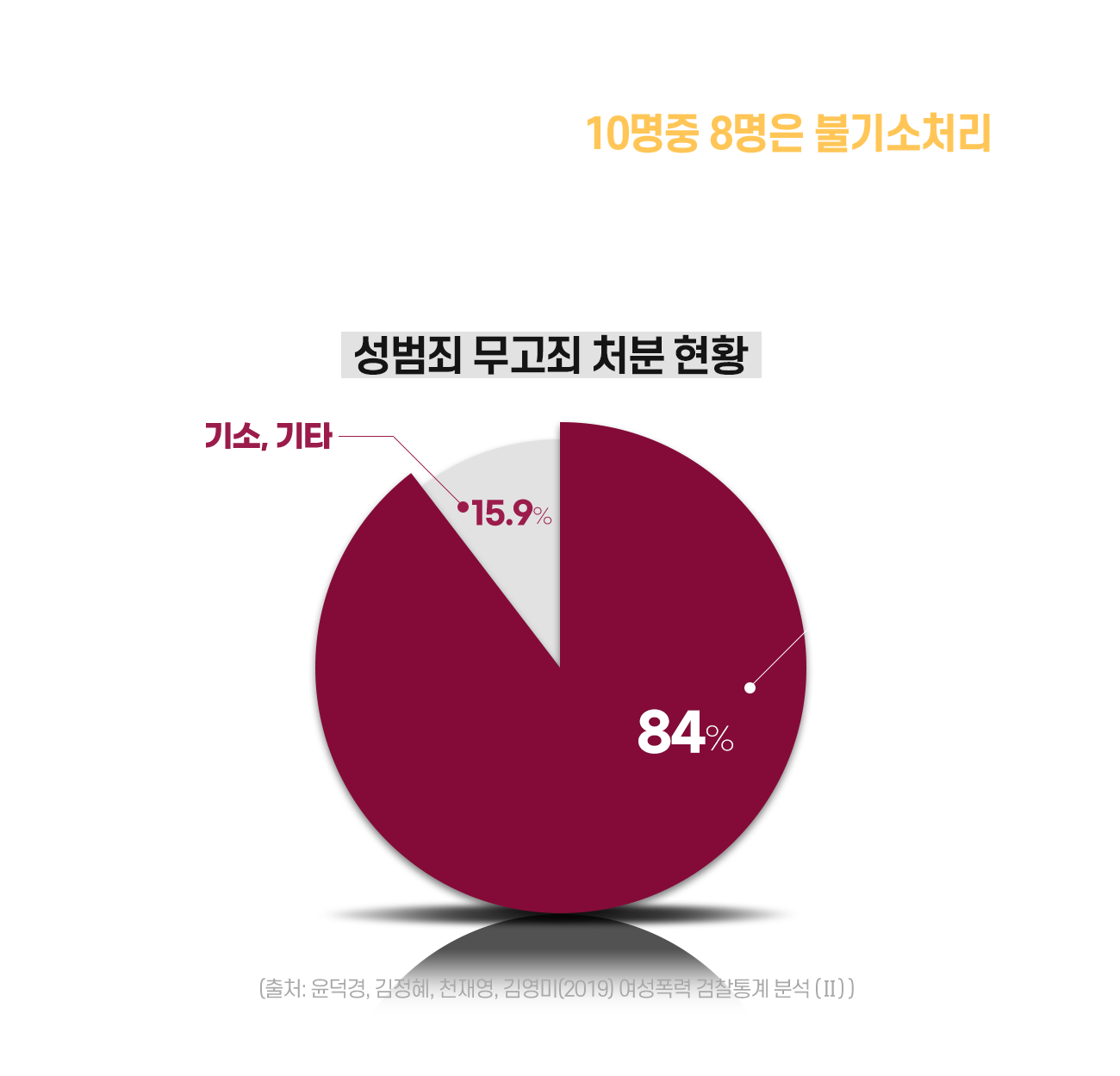성범죄 집행유예를 받으려면